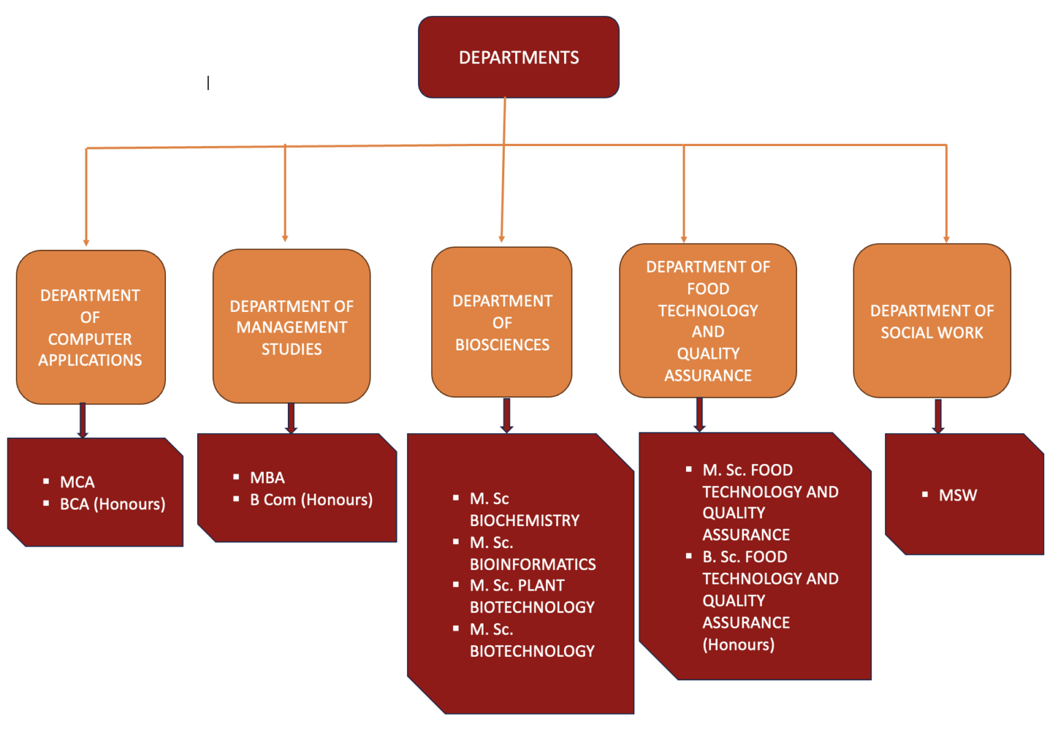 Admissions - MACFAST